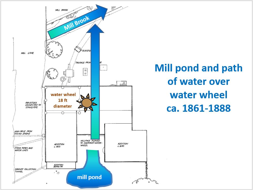 Where’s the Water Wheel? – Old Schwamb Mill